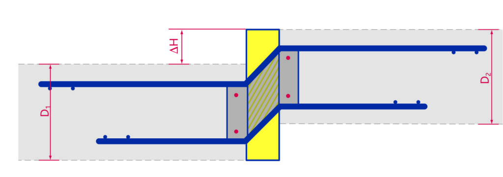 ACIGRIP® Bewehrungsstahl | Debrunner Acifer Bewehrungen