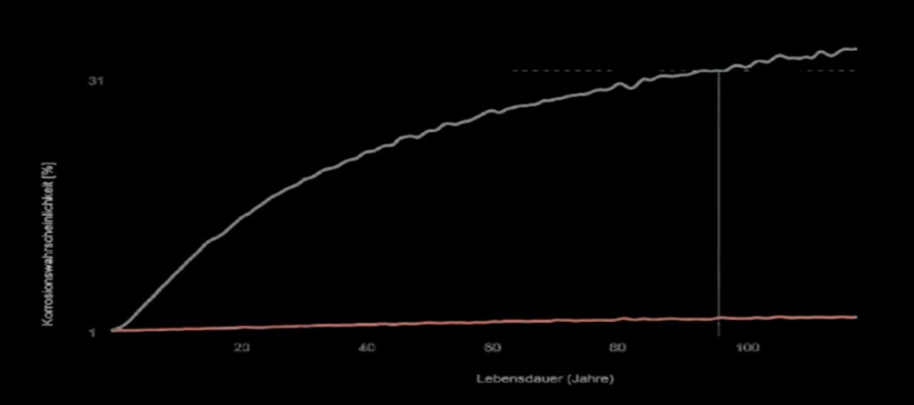 ACIGRIP® Bewehrungsstahl | Debrunner Acifer Bewehrungen