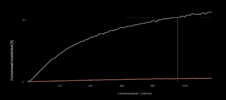 ACIGRIP® Bewehrungsstahl | Debrunner Acifer Bewehrungen